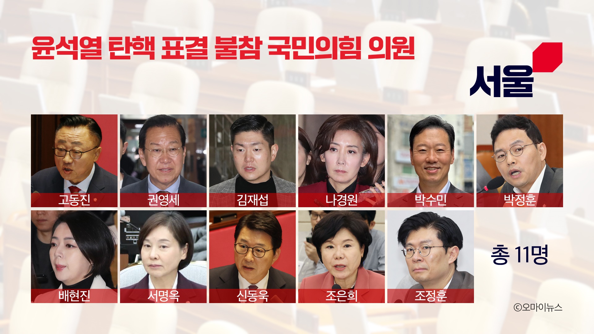 [서울] 윤석열 탄핵 표결 불참 국힘 의원 11명 명단