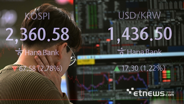 환율급등, 금융지주 CET1 13% 위태롭다
