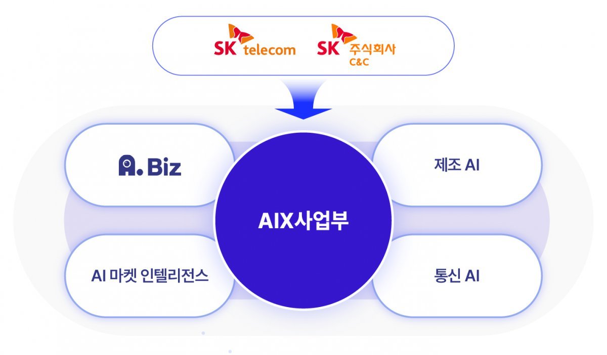 “AI B2B 사업 본격화”…SK, 내년 1월 ‘에이닷 비즈’ 베타 서비스