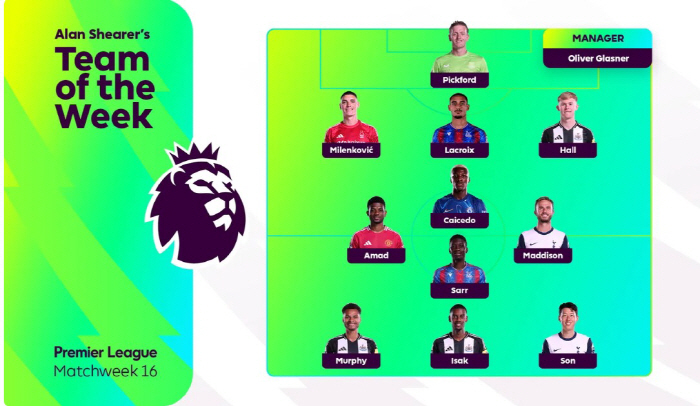 [오피셜]"'전설' 시어러의 눈은 달랐다" '4골 관여' 손흥민, BBC와 달리 EPL 공식 '이 주의 팀' 선정…45분 출전에도 '최고'