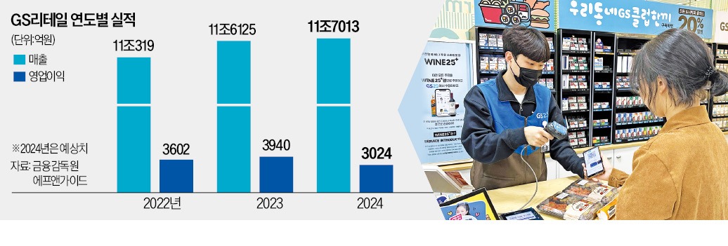 허서홍의 GS리테일 '편의점 O4O' 승부수