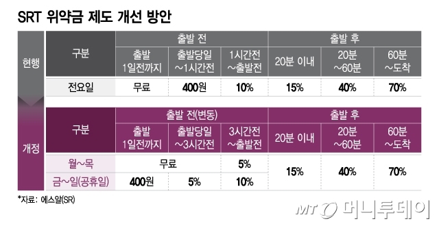 "출장 때문에" 표 싹쓸이 후 출발직전 환불…SRT, 제동 건다