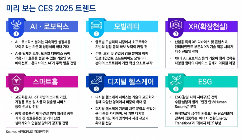 삼정KPMG, '2025 CES' 6대 핵심 트렌드 제시