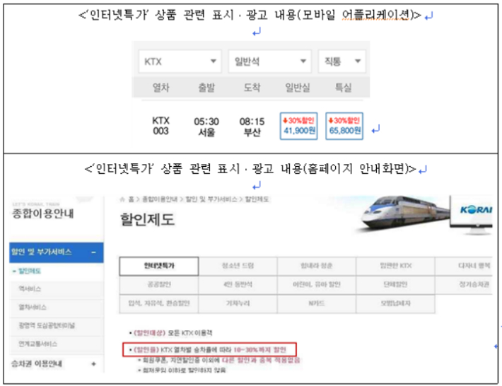 KTX 특실 30% 할인 이라더니 '속았네'…공정위, 코레일에 시정명령
