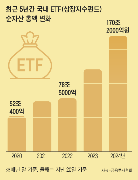 올해 ETF 수익률 상위 20개 중 19개가 ‘해외 주식형’