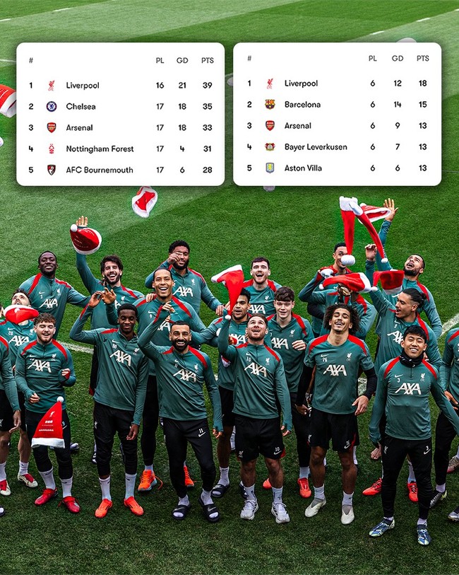 '쿼드러플도 가능' 리버풀의 미친 질주...프리미어리그-UCL 모두 1위!