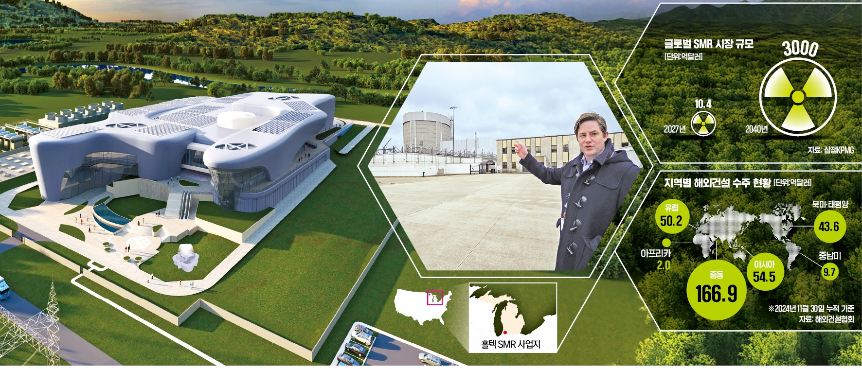 건설 넘어 에너지패권 정조준…현대·삼성·DL '400조 SMR' 출격
