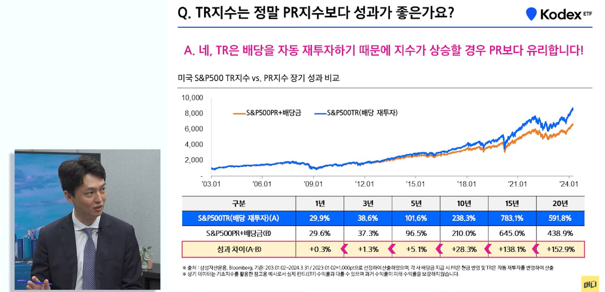 내 미국 종목 너무 오른 것 아냐? 겁난다면 이렇게 바꿔라 | 더 비비드
