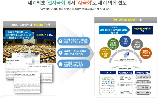 AI기본법 통과시킨 국회, AI기반 업무혁신 본격화