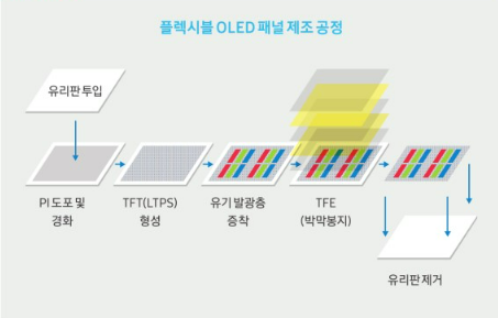 中 BOE, 8.6세대 OLED 라인…스마트폰도 대응토록 설계
