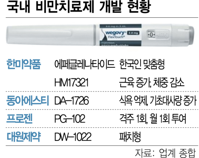 올해 제약·바이오 업계 핫이슈는 ‘이것’···국내사도 ‘잰걸음’