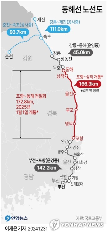 [그래픽] 동해선 노선도