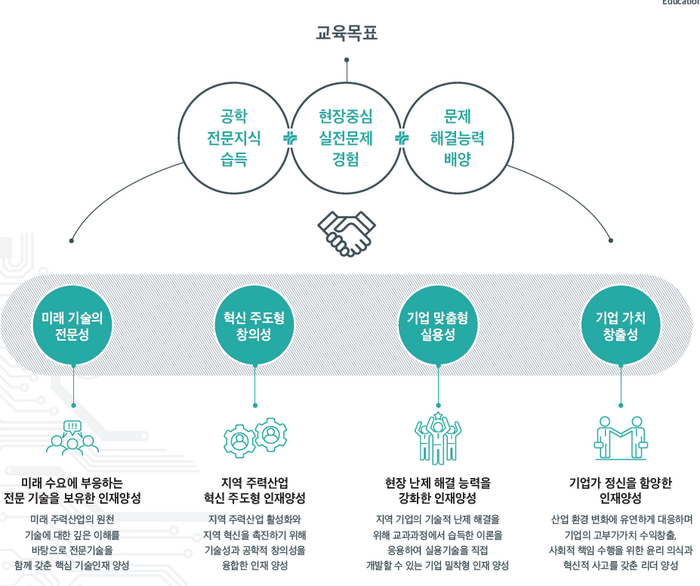 DGIST, 새해 공학전문대학원 개원·글로벌 캠퍼스 조성 등 혁신인재 양성 가속