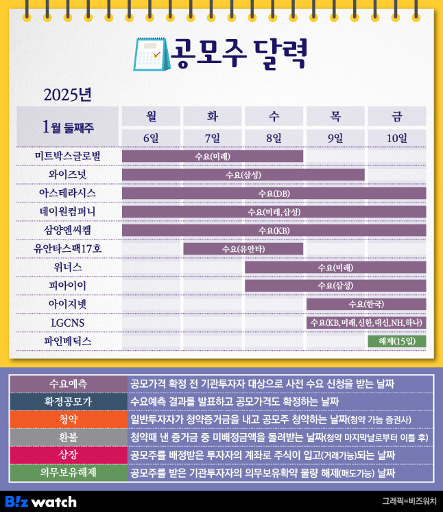 [공모주달력]업력 39년 'LG CNS'…왜 지금 IPO할까