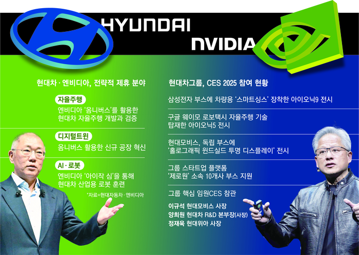 “엔비디아 Ai가 우리편이다”…날개 단 현대차 자율주행차 가속페달 밟는다