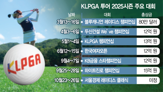 2025 KLPGA, 30개 대회 325억 규모로 3월 스타트