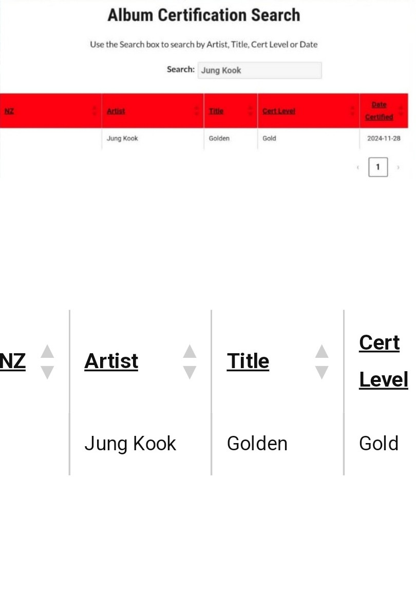 방탄소년단 정국 Golden 앨범 뉴질랜드 골드 인증 획득 통산 4번째 大기록