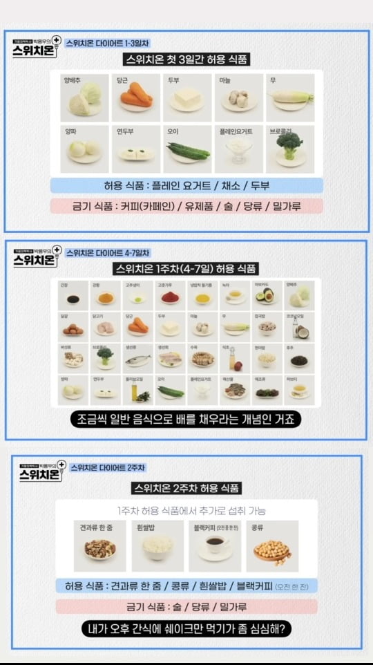 "따라했더니 3일 만에 3kg 빠졌어요"…MZ '급찐살' 빼는 법 [건강!톡]