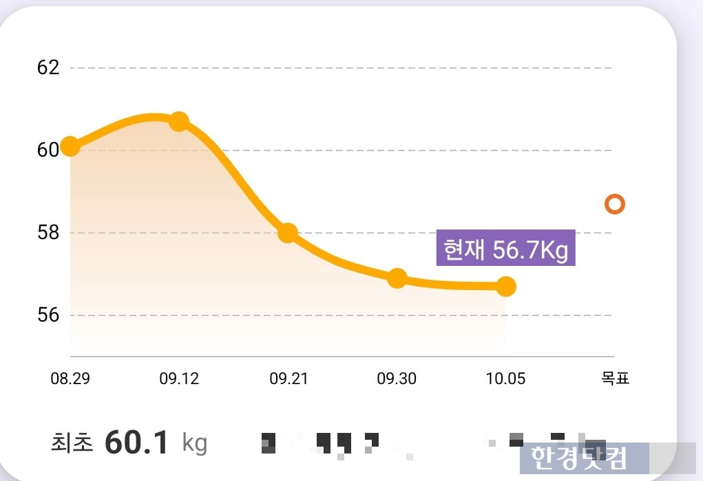 "따라했더니 3일 만에 3kg 빠졌어요"…MZ '급찐살' 빼는 법 [건강!톡]