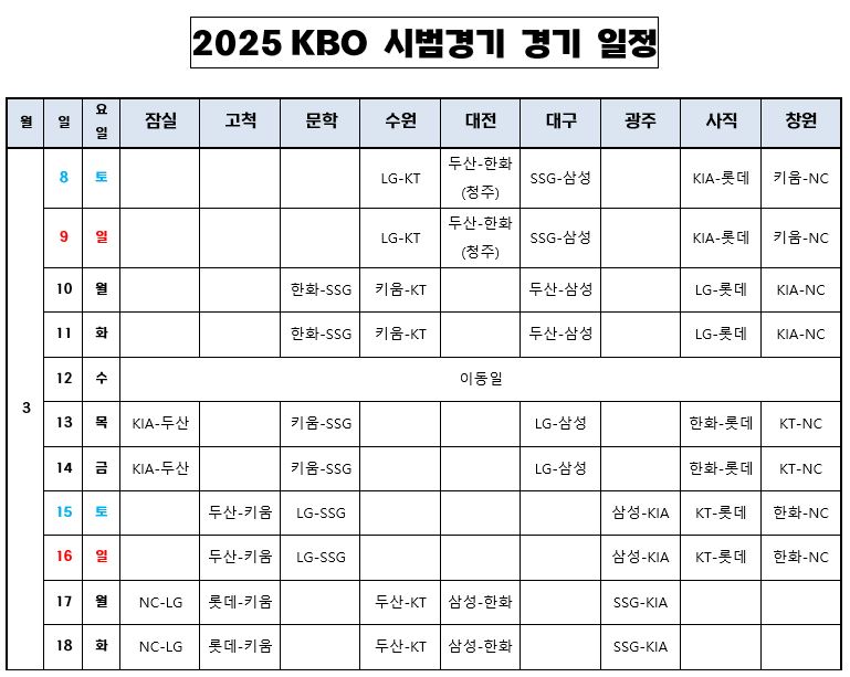 [오피셜] '대전 한화생명 볼파크' 드디어 베일 벗는다...KBO, 2025 시범경기 일정 발표 '변경된 ABS존·피치클락 규정 그대로 적용'