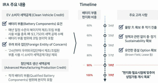 SKIET, LFP·ESS로 위기 타개…고객사 다양화 가시화