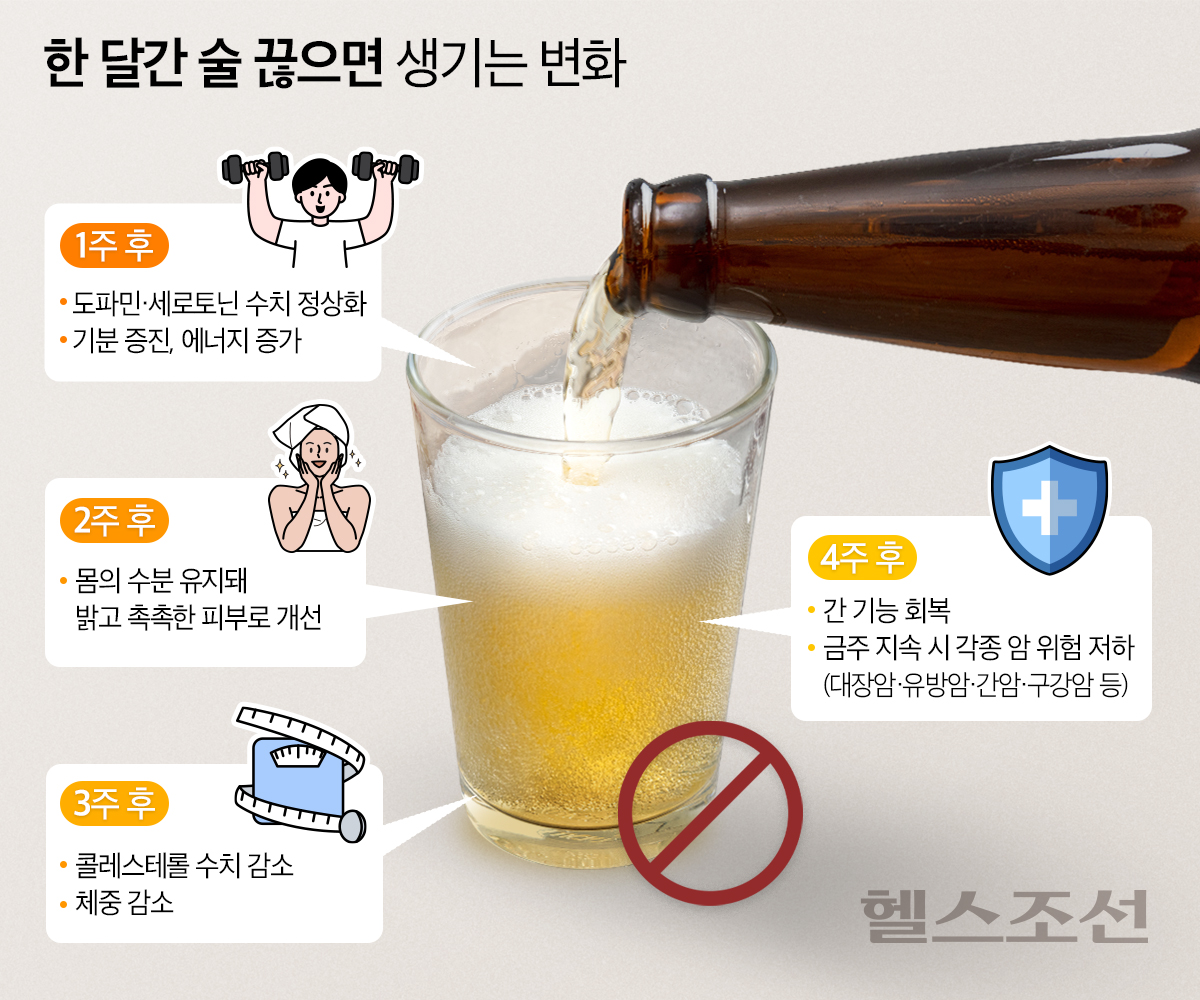 술 끊고 한 달… 시간 지나면 나타나는 ‘놀라운 변화’