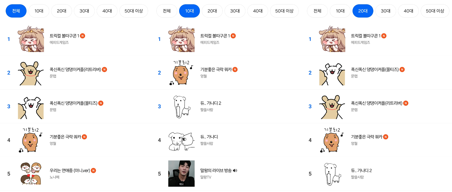 '트릭컬 리바이브' 카카오 이모티콘, 출시 하루만에 인기 1위 등극
