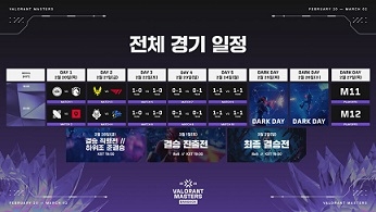 [마스터스 방콕] VCT퍼시픽 대표 DRX·T1 첫 경기 까다로운 상대 만나