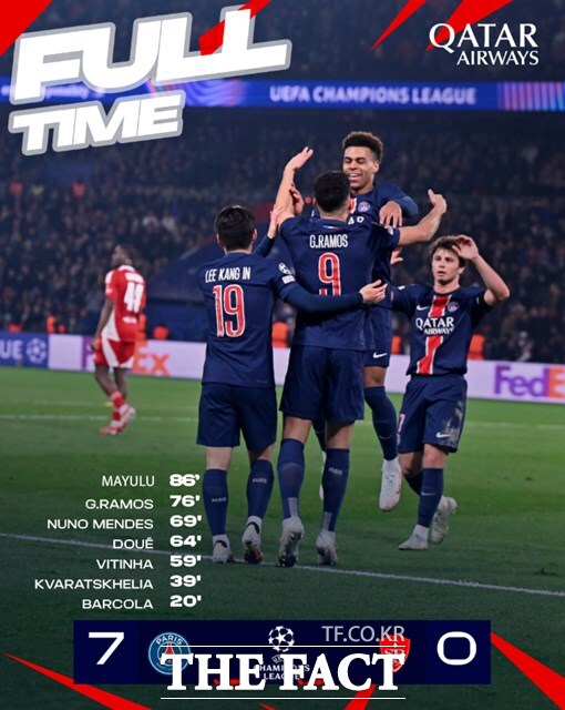 [UCL PO 종합] '이강인 30분' PSG,16강 확정...R 마드리드,에인트호번도 '합류'