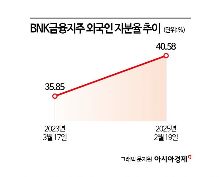 "해외 IR 직접 챙긴다" 빈대인 BNK금융지주 회장, 유럽행行