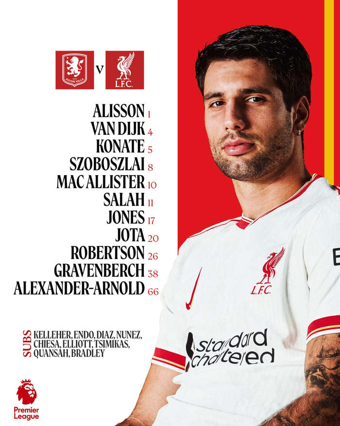 ‘누녜스 치명적인 빅찬스미스’ 리버풀, 빌라 원정서 또 못 이겼다···2-2 무→2위 아스널과 8점 차[EPL 리뷰]