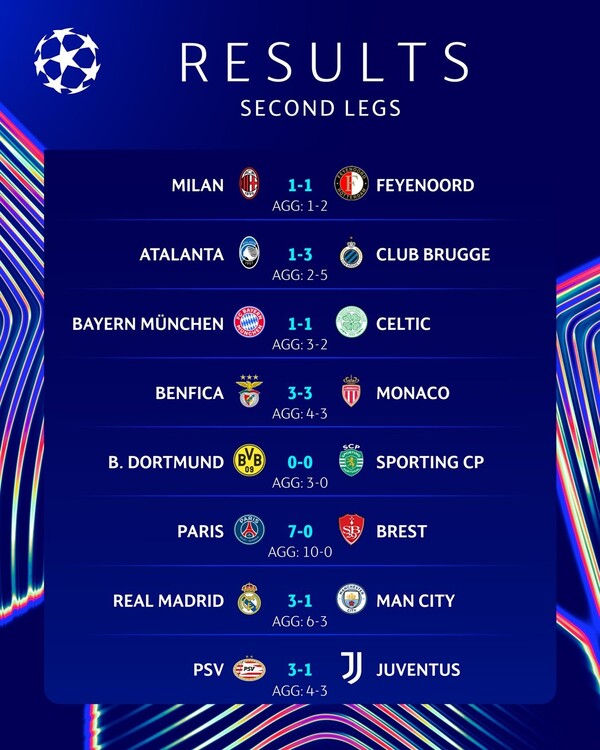 [오피셜] 이강인은 '리버풀 or 바르사', 김민재는 'AT or 레버쿠젠' 만난다… UCL 16강 진출 클럽 최종 결정