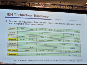 [단독] 삼성, HBM4E 목표 대역폭 25% 상향··· '속도'로 반전 모색