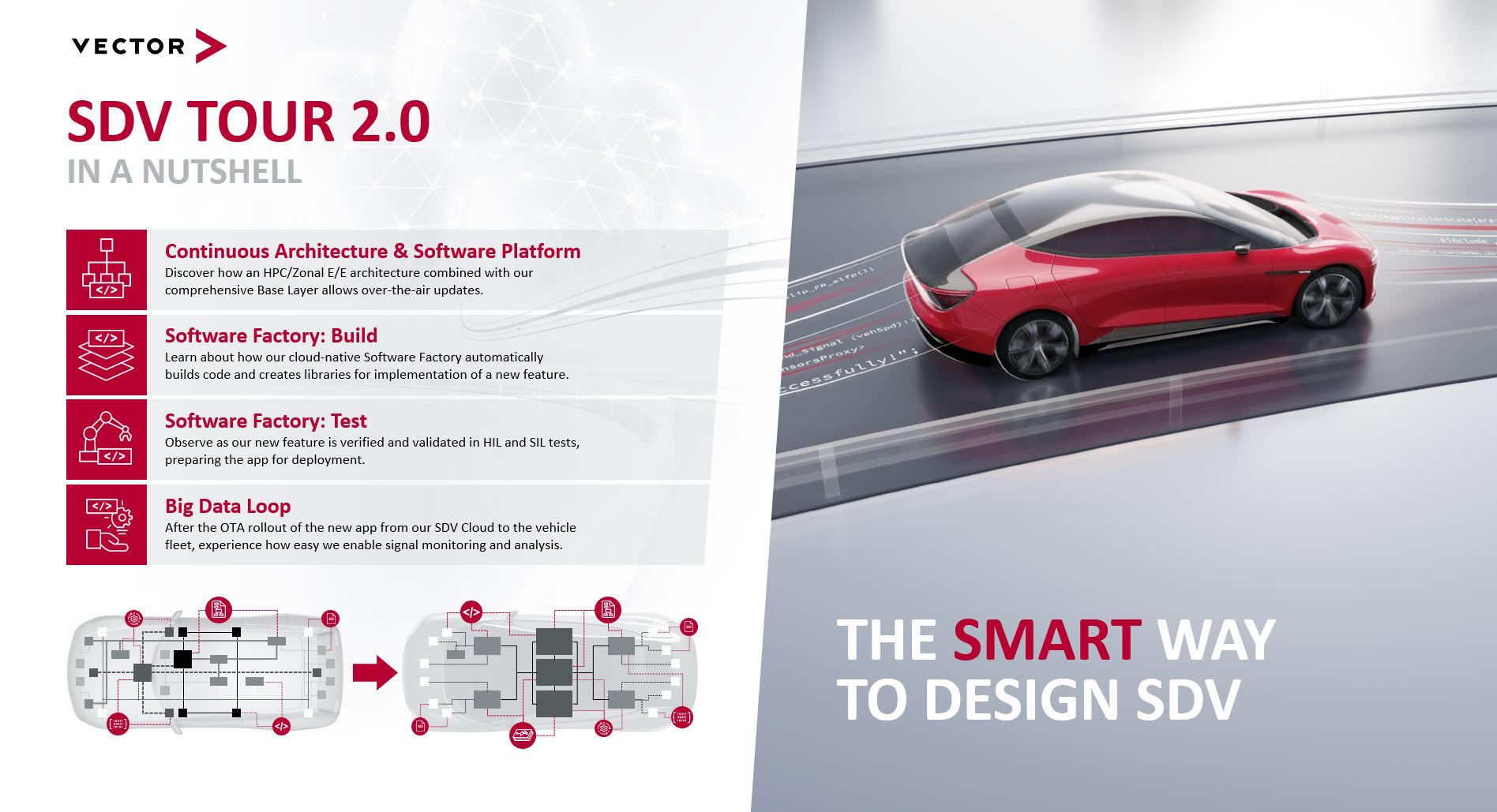 벡터, SDV 2.0 발표…소프트웨어 정의 차량 개발 속도 높인다 | 카매거진