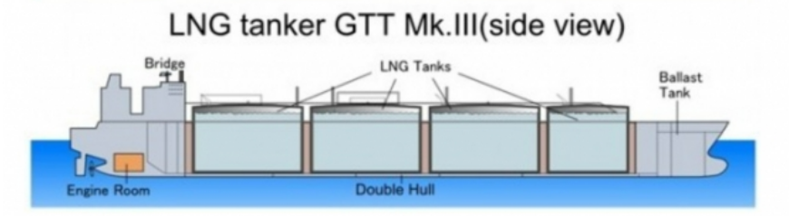 LNG선 만들 때마다 佛기업에 190억씩 고스란히…멀고 먼 화물창 기술 국산화 [비즈360]