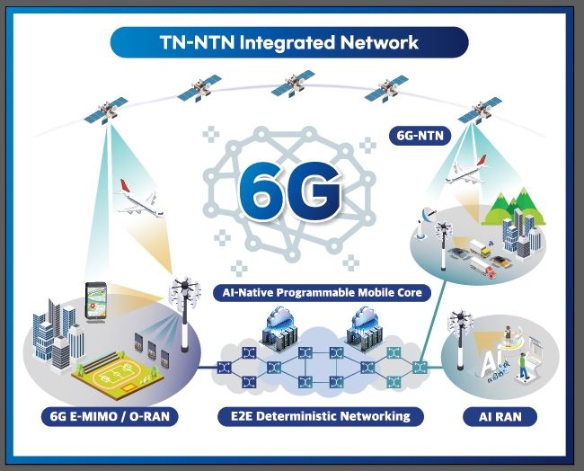 ETRI, MWC서 ‘6G·위성통신·국방 기술’ 대거 공개