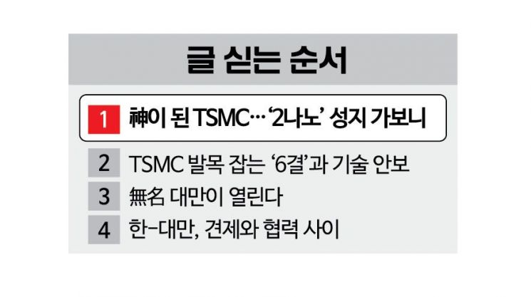 "벌써 수율 60% 육박, 삼성전자의 2배"…열일하는 TSMC '2나노 성지' 가보니[르포]