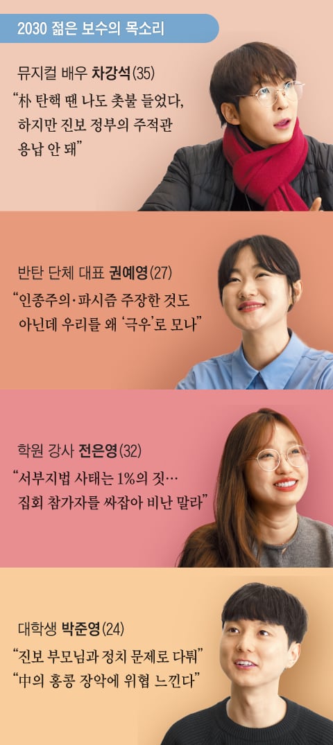 2030, ‘86’ 이후 정치적 주목받는 첫 세대… “우릴 왜 극우로 모나”