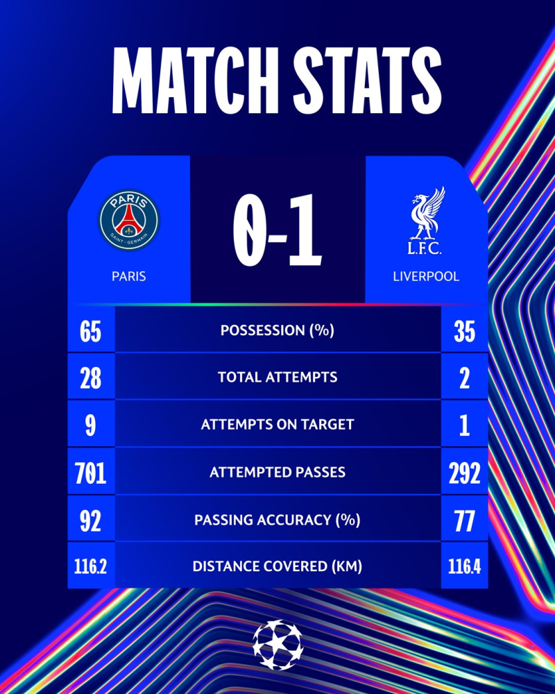 흔들리는 LEE의 입지, UCL서 시즌 첫 결장…방출설까지 화제