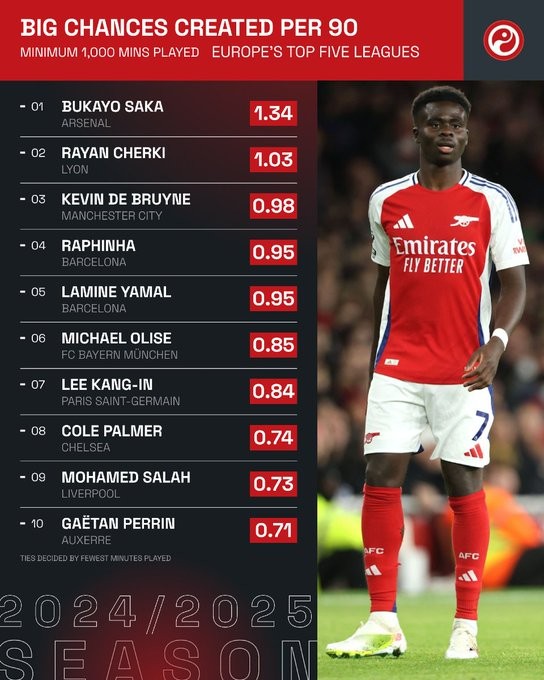 [ucl.told] 'UCL 리버풀전 결장'...나날이 줄어드는 이강인의 출전 시간, 그 이유는?