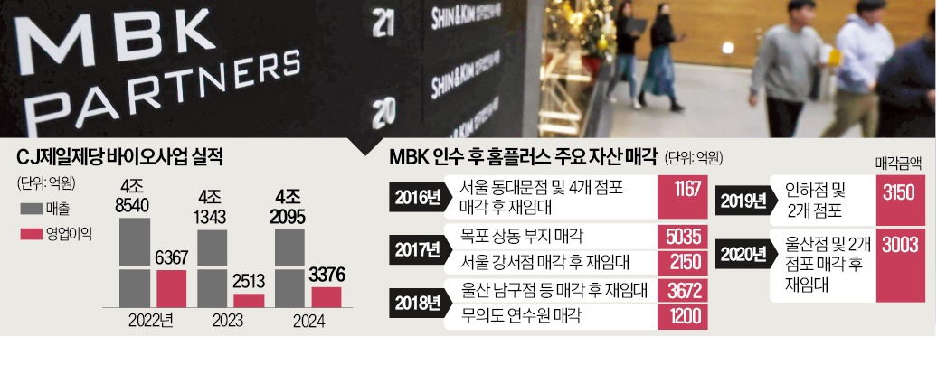 [단독] 홈플러스 논란에도 'M&A 최대어' 노린 MBK