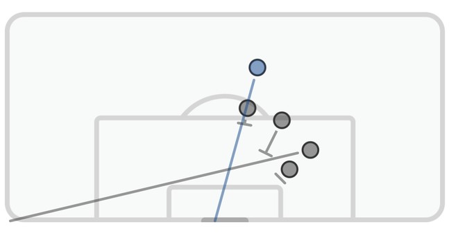 [UEL POINT] '흥민존은 위험해!' SON 볼 잡으면 두세 명 달려들어 육탄방어...위압감 여전