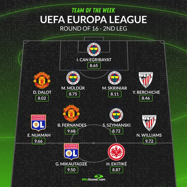 '손흥민 3골 관여 미친 존재감이었는데 토트넘 전멸' UEL 16강 2차전 베스트 11 공개