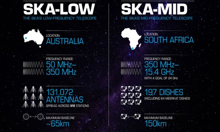 韓 참여의사 표명한 SKA 건설 프로젝트 무엇…우주 기원 찾는 인류 최대 전파망원경(종합)