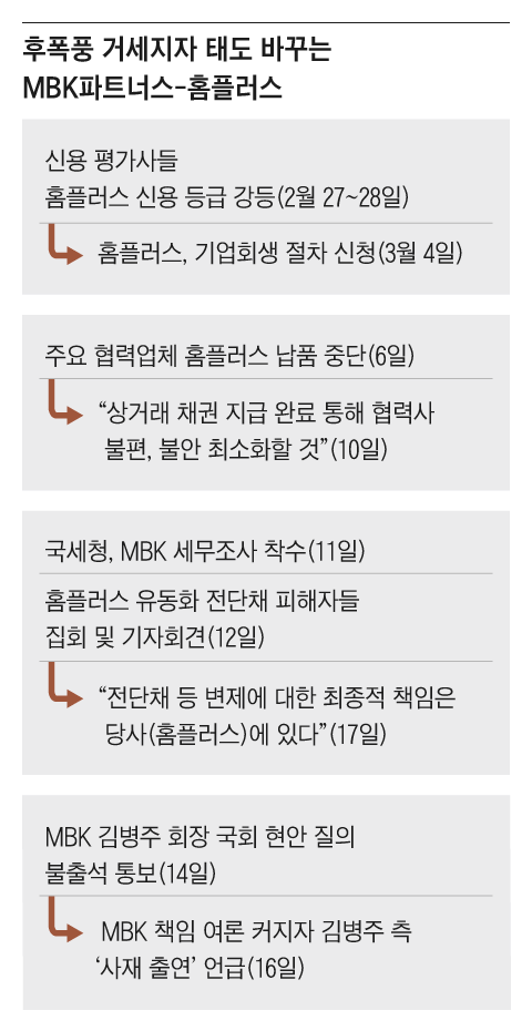 문제 터지면 고개 숙이는 MBK… 이어지는 의혹들