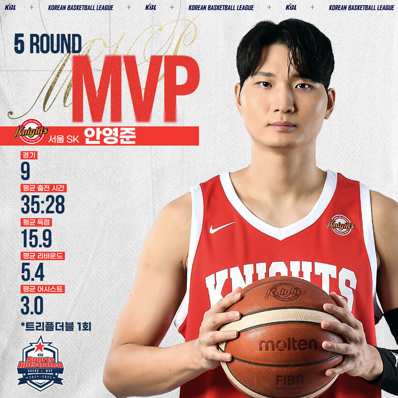 안영준, 개인 통산 첫 번째 라운드 MVP 선정!…워니 39표 차로 제치고 5라운드 주인공