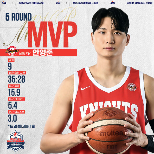 '트리플더블+팀 최소 경기 1위 위업' SK 안영준, '동료' 워니 제치고 5라운드 MVP 선정…통산 첫 라운드 MVP
