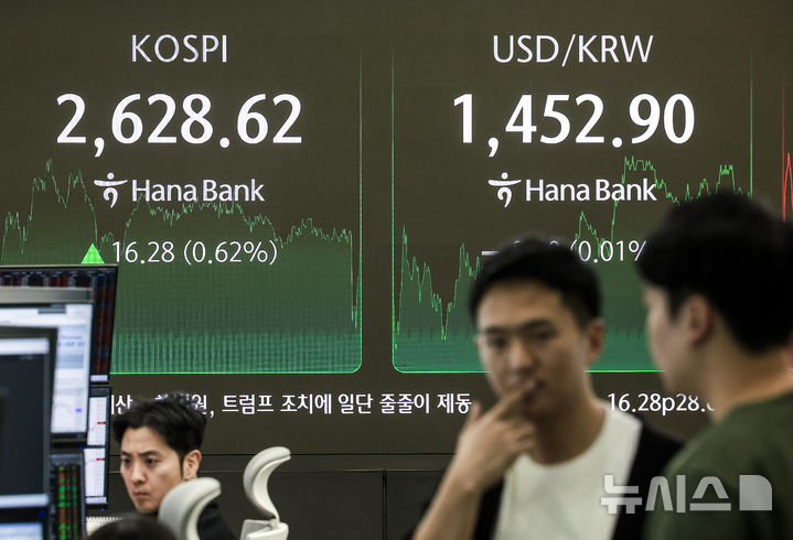 3월 FOMC 완화적 해석…환율 장초반 1450원대 중반