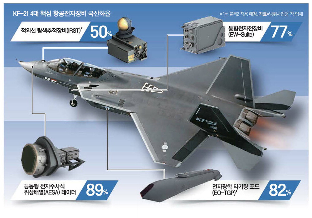 KF-21 vs F-35 공중전 승자는? 🚀 성능 비교분석 및 전문가 의견 | 밀리터리 랩실