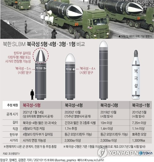 북 SLBM vs 한국 SLBM, 수중 핵전쟁 승자는? 심층 분석 🚀 | 밀리터리 랩실